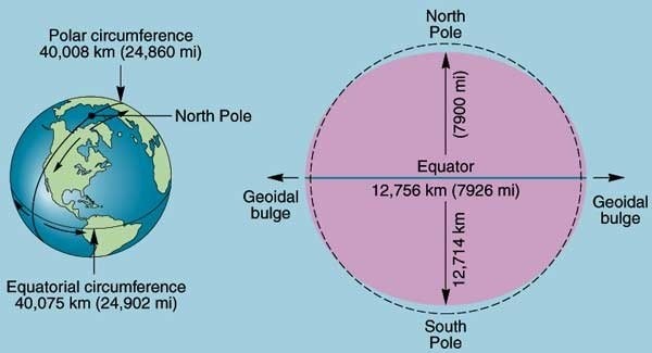 Mengenal Lebih Dekat Planet Bumi - OIF UMSU
